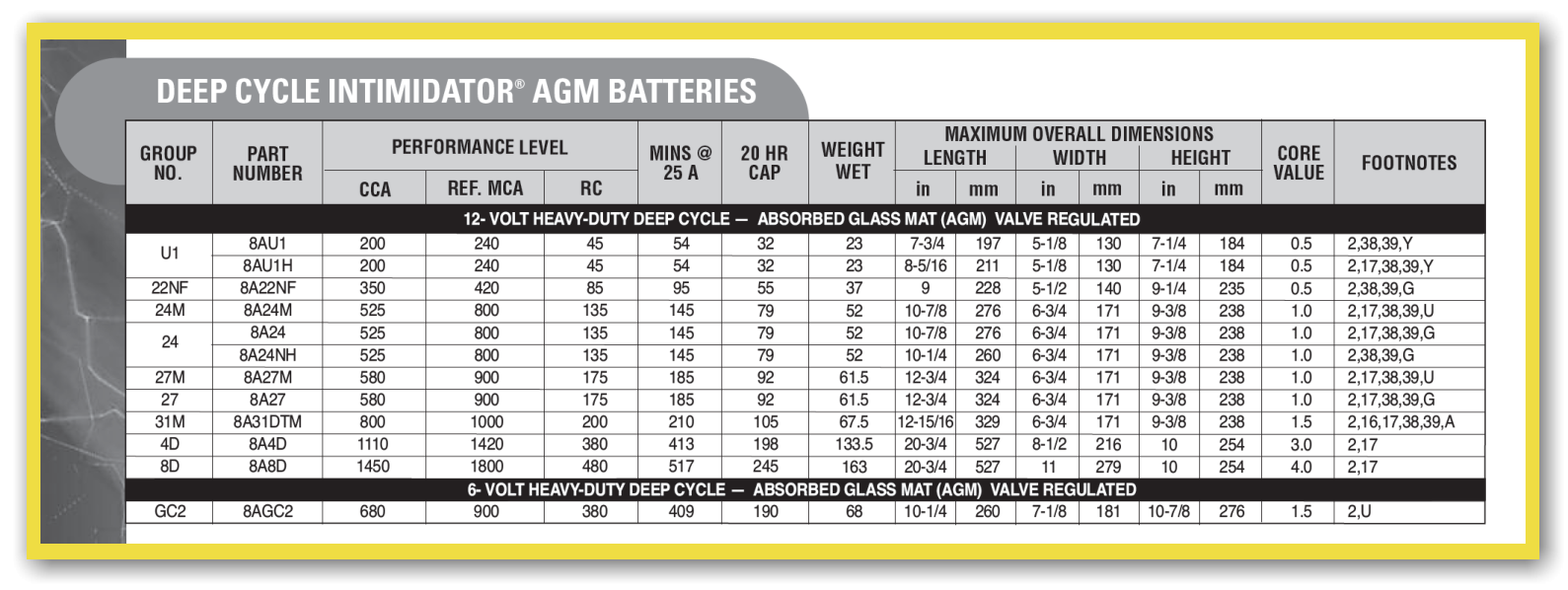 Car Battery Group Size Chart Advance Auto Parts, 44% OFF
